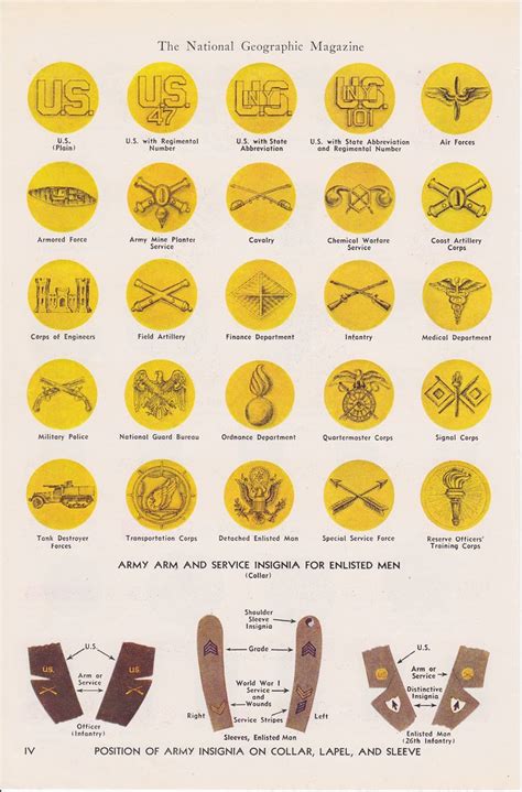 Position Of Army Insignia On Collar Lapel And Sleeve Flickr
