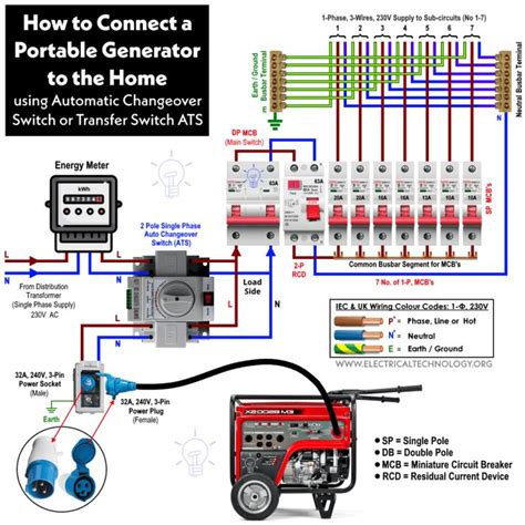 How To Connect A Portable Generator To The Home Nec And Iec Portable Generator Home