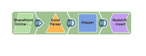 Express Library Date With Timezone Returns Null Va Snaplogic Integration Nation 25942