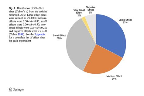 A Systematic Review Of Classroom Retrieval Practice Teachertoolkit