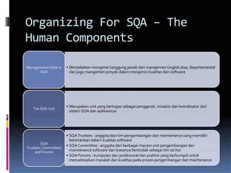 Sqa System An Sqa Architecture Ppt