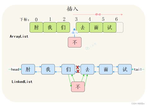 java集合相关的list、set、map基础知识