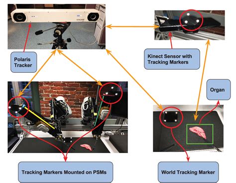 Figure 2 From A Surgical Robot Teleoperation Framework For Providing Haptic Feedback