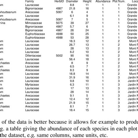 Example Of Flat File Database Made Of 3 Excel Spreadsheets Into A
