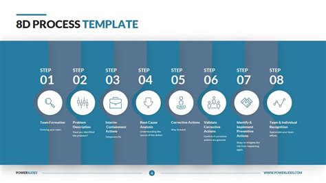 D Process Editable PowerPoint Template Download Now