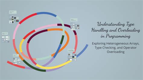 Understanding Type Handling And Overloading In Programming By Me Y On Prezi