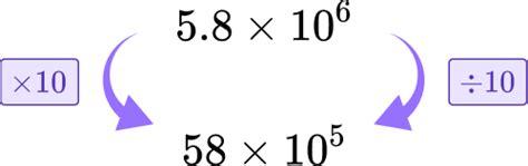Adding And Subtracting Scientific Notation Math Steps And More