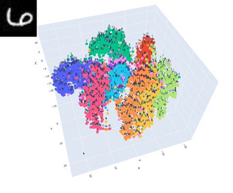 Oc Clustering Images With Openai Clip T Sne Umap And Plotly R