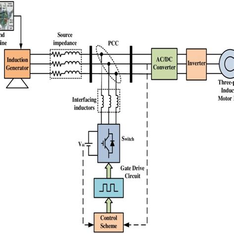Control Of Statcom For Seig Feeding Induction Motor Load Download