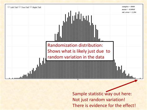 Improving Conceptual Understanding In Intro Stats Ppt Download