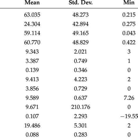 Methodological Framework Of The Study Download Scientific Diagram