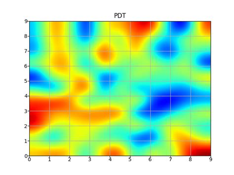 Python Want A Heatmap With Ticks In The Center Of Grid Blocks Stack