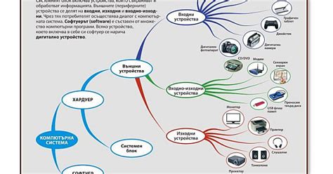 Справочник по компютърно моделиране и информационни технологии за 5 клас Учебна програма 2023
