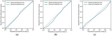 Deep Learning Prediction Of Streamflow In Portugal