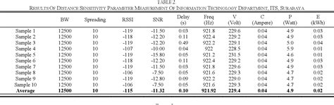 table 2 from design of data transfer efficiency on smart street light