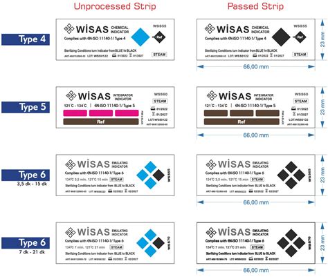 Steam Type 4 5 6 Chemical Indicators Wisas Sterilization Products