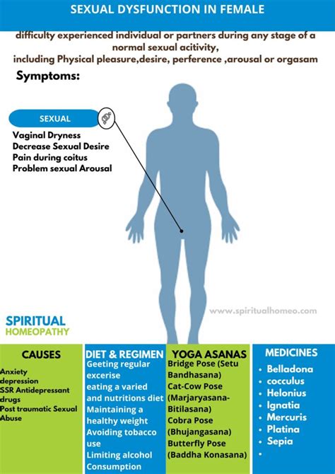 Sexual Dysfunction In Female 6 Best Homeopathy Remedies