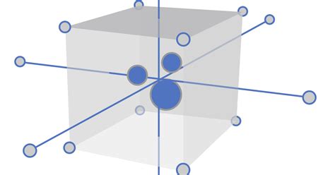 Design Of Experiments Doe Method Design Talk