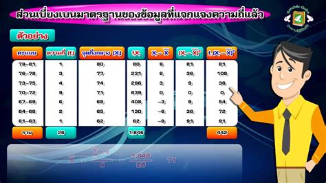 ตัวอย่างการหาส่วนเบี่ยงเบนมาตรฐาน 1 คณิตศาสตร์พื้นฐาน Youtube