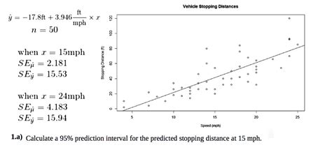 Solved How Do You Calculate A A Prediction Interval For