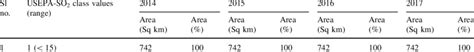 Zones Of So 2 Us Epa Air Quality Index For The Years 2014 2015