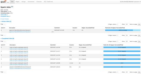 Spark K8s Anomaly Detection Taxi Data Demos Stackable Documentation