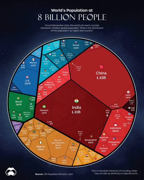 Subscribe To Visual Capitalist Main Visual Capitalist