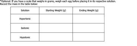 Osmosis Graph No Blog Title Set