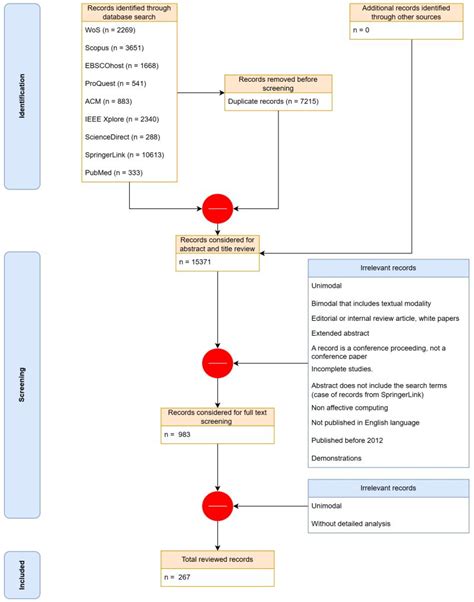 Deeplearning Dynamicemotionexpression Applied Sciences Mdpi
