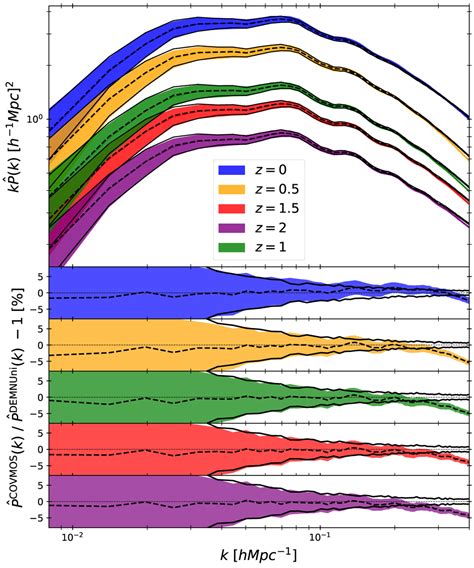 Covmos A New Monte Carlo Approach For Galaxy Clustering Analysis