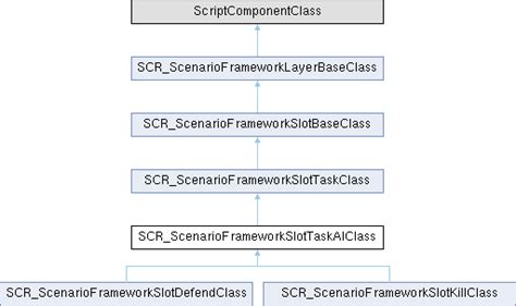 Arma Reforger Script Api Scrscenarioframeworkslottaskaiclass Interface Reference
