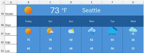 Creating A Dynamic Weather Report Visual In Excel Musings By Flyingsalmon
