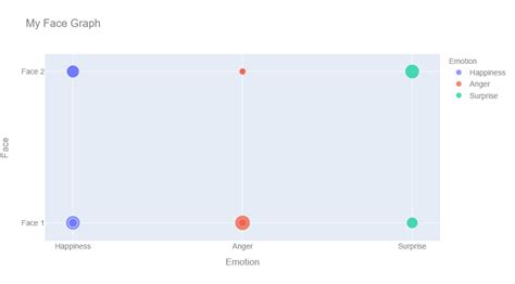 2 Face Graph By Chatgpt Daily Graphing Medium