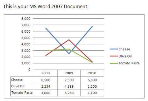 How To Create And Update A MS Word 2007 Chart Technical Communication Center