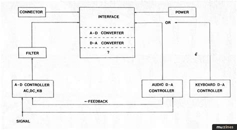 Digital Signal Processor Description At Myrtle Jackman Blog