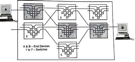 Circuit Switching In Computer Network Electronics Club