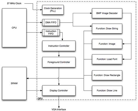How To Draw Rectangle On Bitmap C