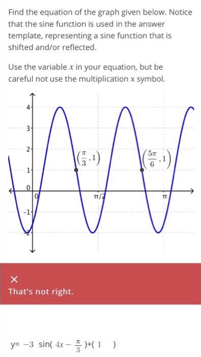 Solved Find The Equation Of The Graph Given Below Notice Chegg Com