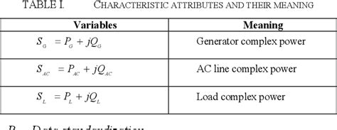 Figure 1 From Extraction Of Typical Scenarios Of Power Grid Operation