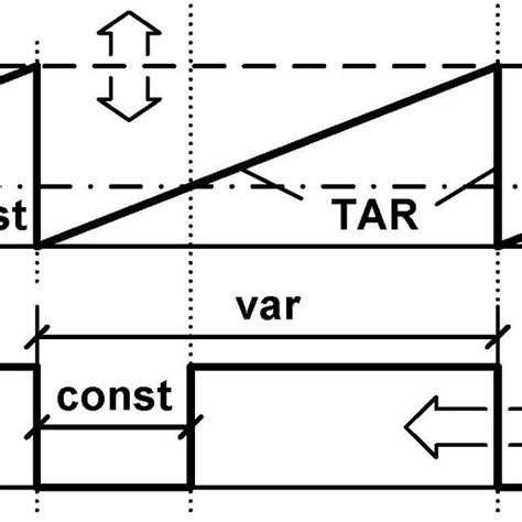 Timer Ta As Pwm And Fm Signal Generator Download Scientific Diagram