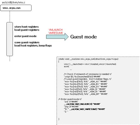 Documentation Architecture QEMU