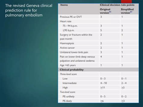 Acute Pulmonary Embolism Introduction Clinical Presentation Classification Diagnosis