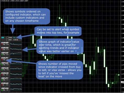 Order Symbols Based On Indicator Value Plus Alert Buy Trading Indicator For Metatrader 4