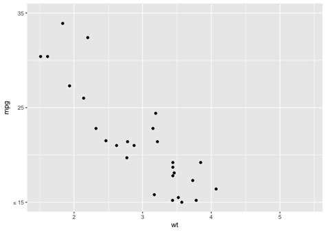 Ggplot2 Plotmath Using Bquote To Add