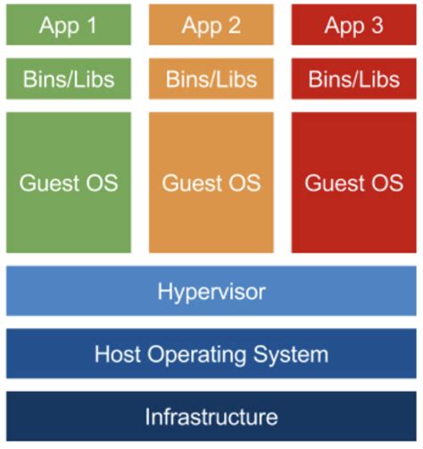 하이퍼바이저부터 Docker Desktop까지
