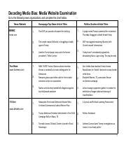 Analyzing Media Bias Comparison Of News Websites Course Hero