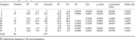 HLA B52 Semantic Scholar