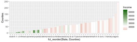 Exploratory Data Analysis In R 15 Ggplot2 Plotting Environment