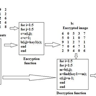 Using Index Key Example 1 Download Scientific Diagram