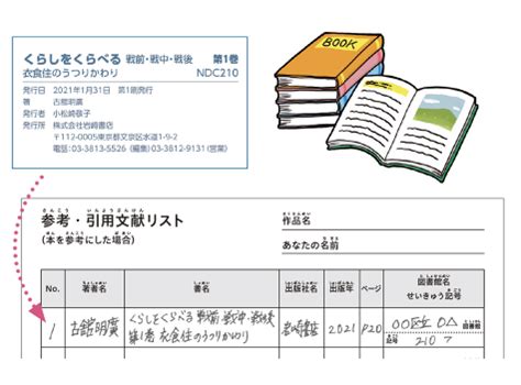 参考・引用文献リストの正しい書き方